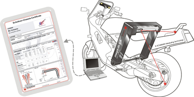 Scheibner mega m.a.x. - Mess-System | RAMBOOKK